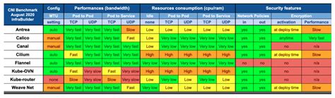 Running Sas Viya In Upstream Open Source Kubernetes Part 1