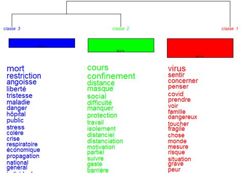 Graph Of Multivariate Technique Of Factorial Correspondence Analyses Download Scientific