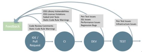 Microsoft Security Code Analysis A Tool That Seamlessly Empowers