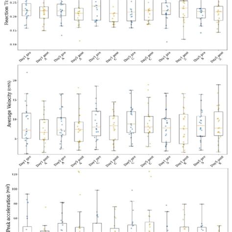 Effects Of M1 Tdcs On Neural Dynamics Results From Our Parametric Download Scientific Diagram