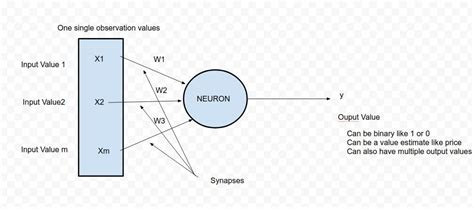 Subhajeet Roy On Linkedin Artificial Neural Networks And Gradient Descent
