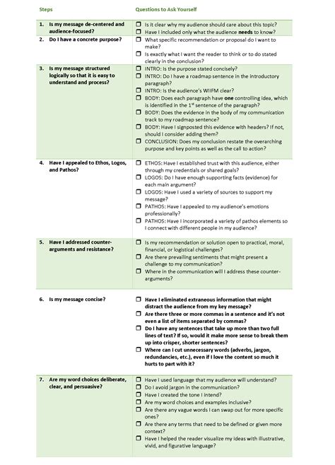 Self Editing Communication Program