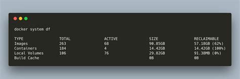 Libérer De Lespace Disque Avec Docker System Prune