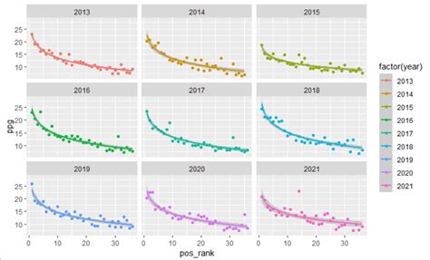 Understanding And Creating A Confidence Interval Rstats