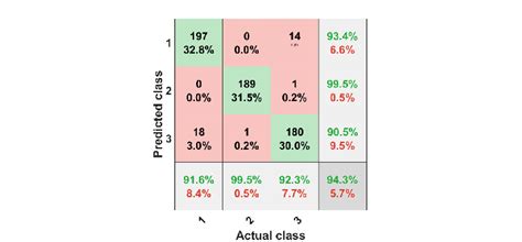 Classification Fitness Curve Of The Pso Svm Model Download Scientific