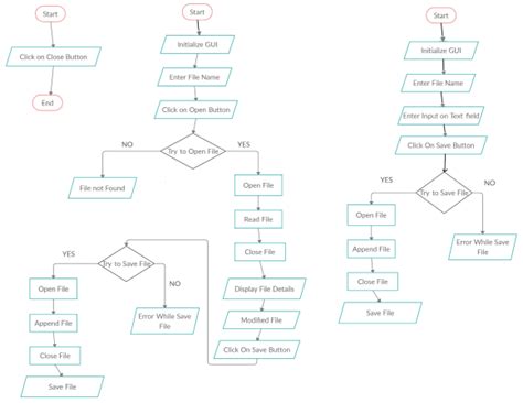 Please Enter Flowchart Thank You From Tkinter Import From Tkinter Please Enter Flowchart Thank You From Tkinter Import From Tkinter