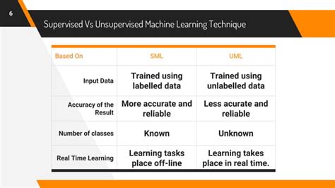 supervised machine learning techniques pptx computing technology and computing