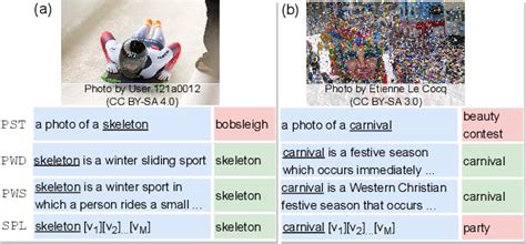 Figure 1 From Few Shot Event Classification In Images Using Knowledge