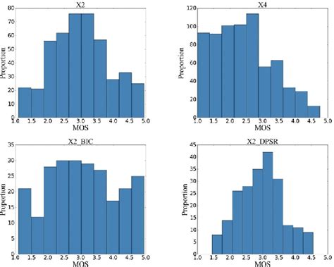Figure 2 From A Comparison Of Quality Assessment Metrics On Image