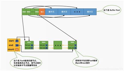 Mysql工作原理——redo日志文件和恢复操作mysql的redo的数据恢复 Csdn博客