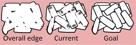 Outline Shader Behavior With Thick Outlines Unity Engine Unity