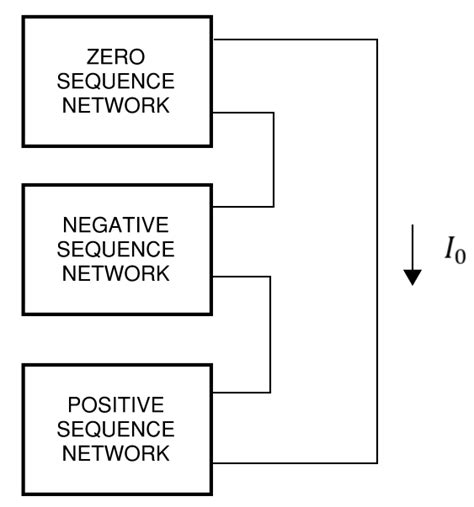 Single Line To Ground Faults