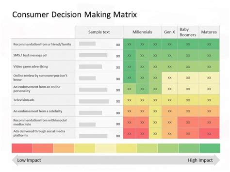 Decision Tree Matrix For Powerpoint Presentations Sli