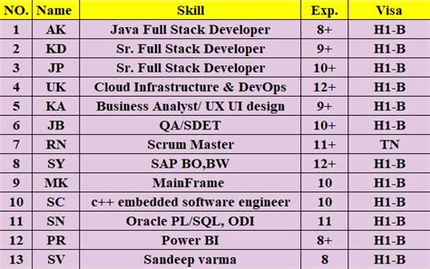 usa uk canada india jobs on linkedin sfdc sfdcdeveloper