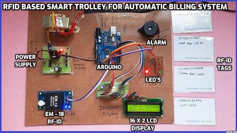 SVSEMBEDDED RFID BASED SMART TROLLEY FOR AUTOMATIC BILLING SYSTEM
