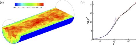 Figure 1 From Drag Reduction Induced By Superhydrophobic Surfaces In Turbulent Pipe Flow