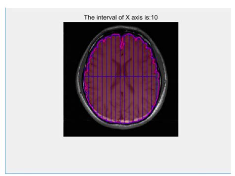 Solved The Aim Of This Project Is To Practice Integral Using