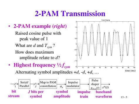 Ppt Digital Pulse Amplitude Modulation Pam Powerpoint Presentation Id 3377406