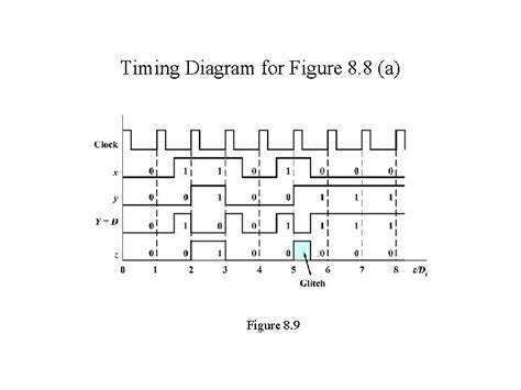 Chapter Analysis And Synthesis Of Synchronous Sequential