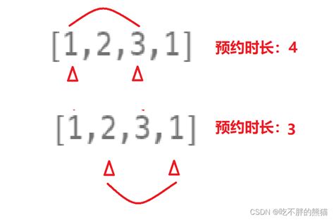【动态规划】11简单多状态 Dp 问题按摩师c（easy） Csdn博客