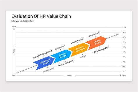 Hr Value Chain Presentation Keynote Template Nulivo Market