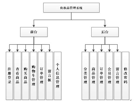 asp net 化妆品销售购物管理系统 毕业设计 c 化妆品管理系统 CSDN博客