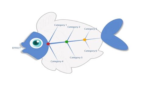 47 Great Fishbone Diagram Templates Examples Word Excel