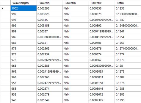 C Cant Round To Significant Figures Without Floating Point Errors