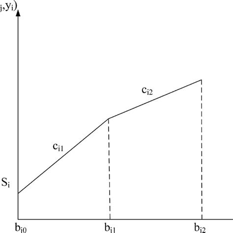 comparison of optimality gaps for q 15000 download scientific