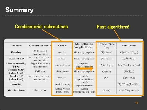 Primal Dual Combinatorial Algorithms Qihui Zhu May 11