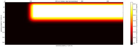 Questions With Answers In Finite Volume Method Science Topic