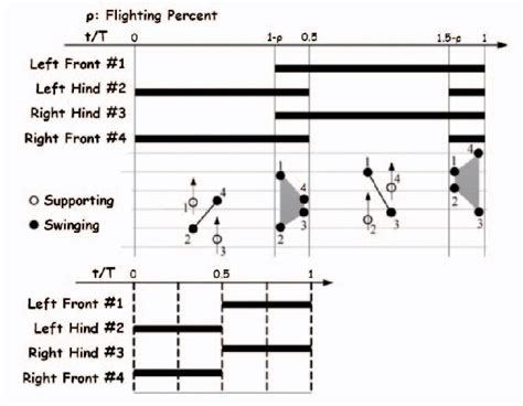 Figure 1 From Reinforcement Learning Based Path Tracking With Application Of Quadruped Robot