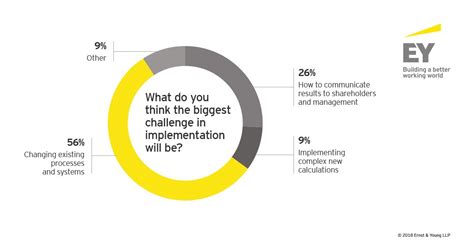 Thoughts On Ifrs 17 Implementation Challenges