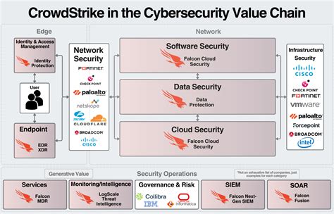 Cybersecurity Primer By Eric Flaningam Generative Value