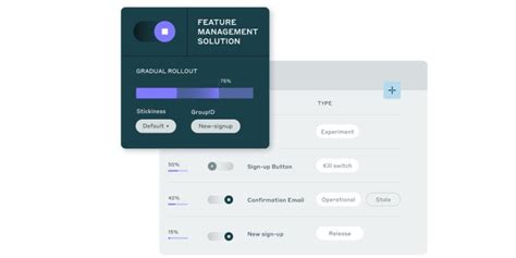 unleash on linkedin github unleash unleash open source feature