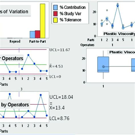 Gage Linearity And Bias For PV Download Scientific Diagram
