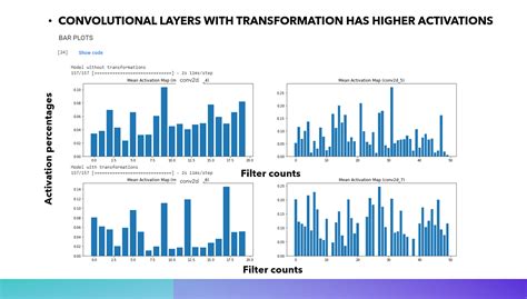 Github Phycemwhite Noise Analysis Of Convolutional Neural Networks Mnist Fashion Mnist