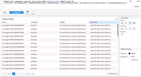 Openshift使用使用appdynamics监视kubernetes和openshift Csdn博客