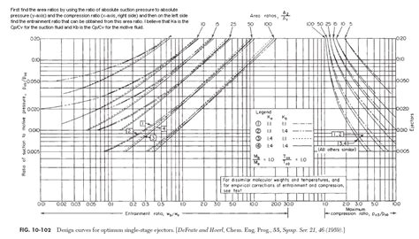 Ejector Design Calculation Software Negostx
