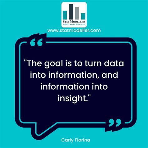 Stat Modeller On Linkedin Dataanalytics Datascience Bigdata Businessintelligence Datamining