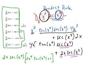 Showme Derivative Of Trig Functions