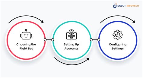 Cryptocurrency Market Making Bots Transforming Digital Trading