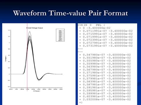 Ppt Simulating Front End Electronics And Integration With End To End Simulation Powerpoint