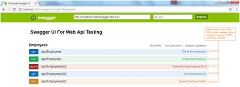 Swagger Ui Integration With Web Api For Testing And Documentation