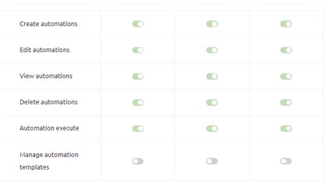 Prevent One User To See Other Users Automations Ideas Blynk Community