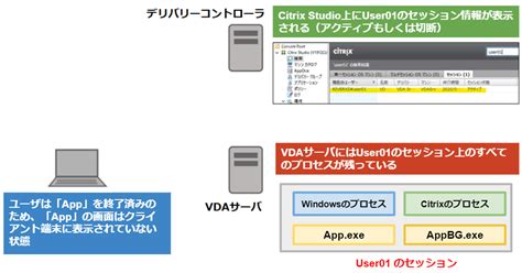 公開アプリケーションのセッションが残る4つのパターンと試して頂きたいポイント（2） アシスト