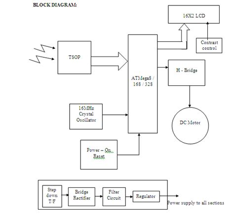 Wireless Dc Motor Speed And Direction Control Using Ir Pwm And H