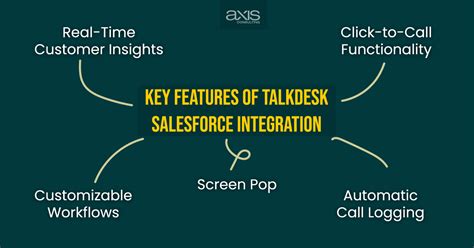 Maximize Roi With Talkdesk Salesforce Integration