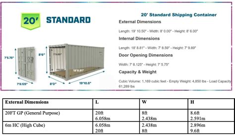 Container Technical Specs Frontier Containers Fabricator Ea Ltd