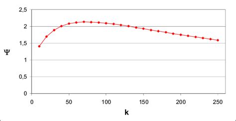 Scalability Evaluation Download Scientific Diagram